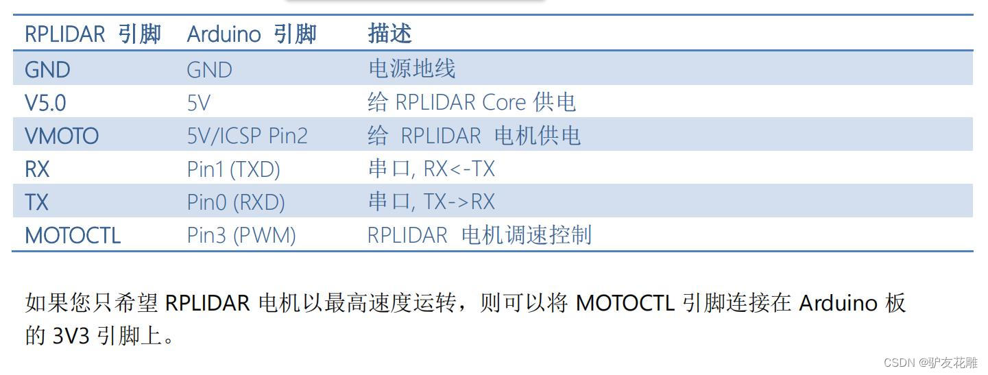 【雕爷学编程】arduino动手做(211) 360°激光雷达模块之ydlidar X4系统设置的 3 种工作模式arduino的