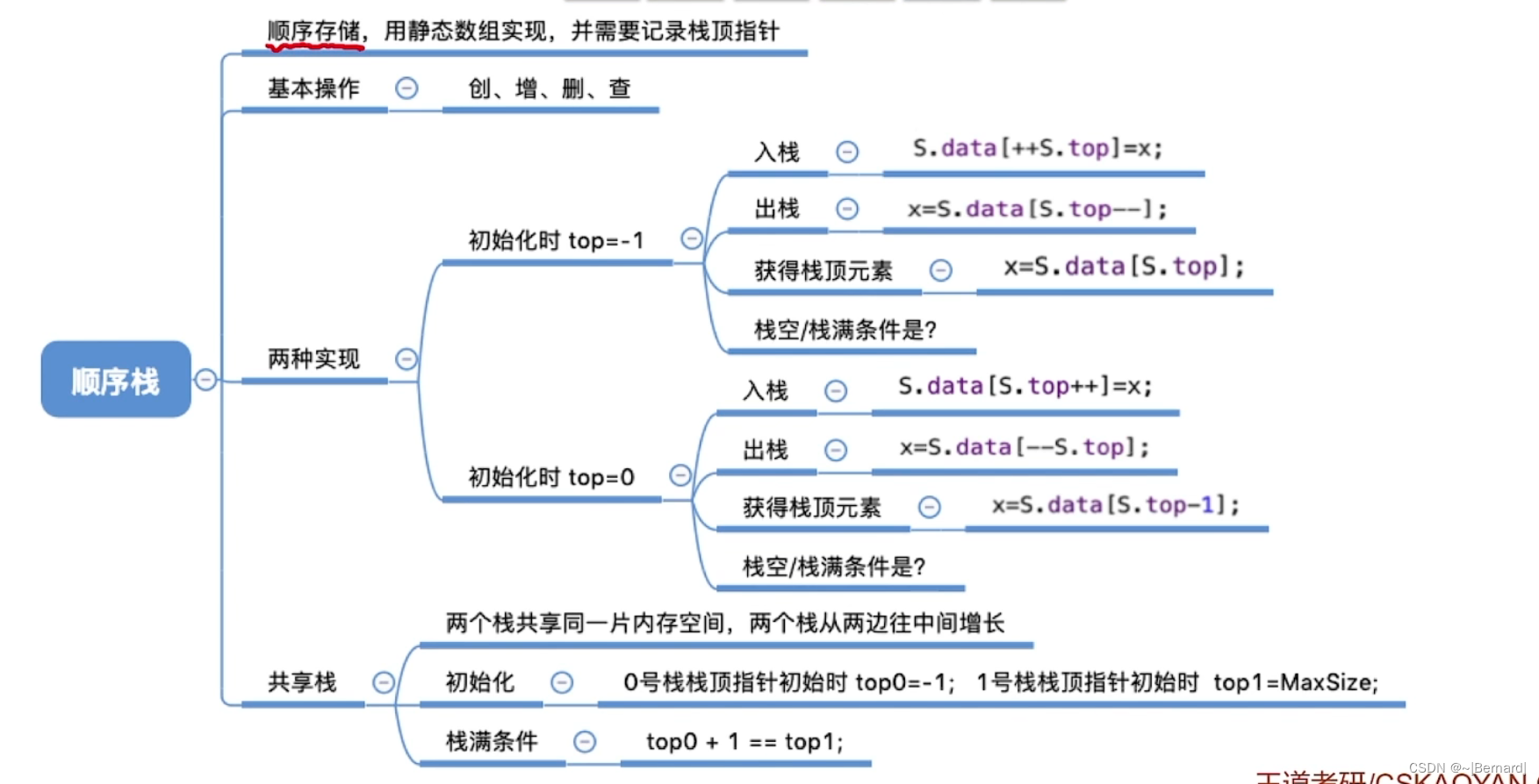 王道408数据结构第三章思维导图汇总-CSDN博客
