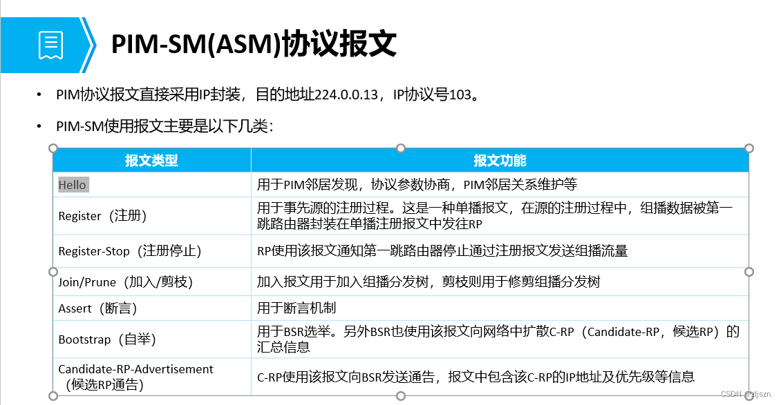 PIM的原理与配置_pim报文分析-CSDN博客