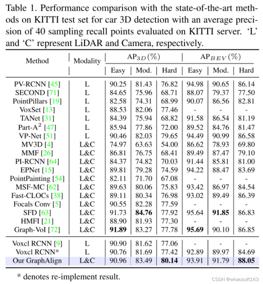 GraphAlign-CSDN博客