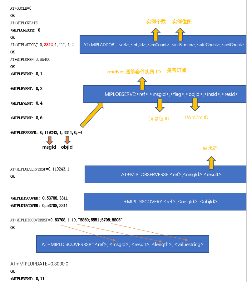【BC260Y】 AT指令接入移动oneNet平台流程_bc260y ipso-CSDN博客
