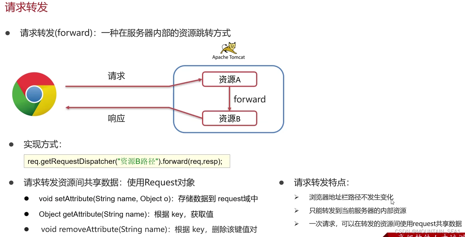 【jsp】05 请求转发jsp请求转发 Csdn博客 