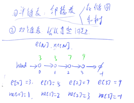 AcWing 算法基础课学习记录（Python，备战蓝桥杯）Day1 - Day30_acwing算法基础课怎么样-CSDN博客