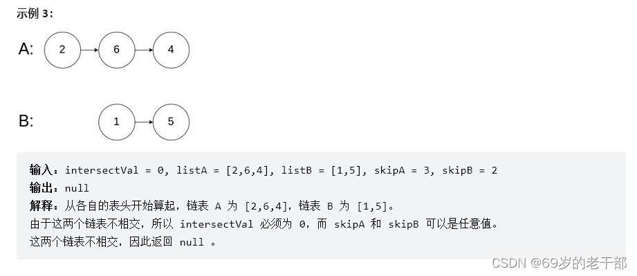 Leetcode 160 相交链表 源码巴士