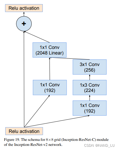 基于PyTorch实现 Inception-ResNet-v2_inception resnetv2训练代码pytorch-CSDN博客