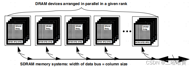 Memory SystemsCache, DRAM, Disk翻译学习DRAM部分(八)_memory systems - cache-CSDN博客
