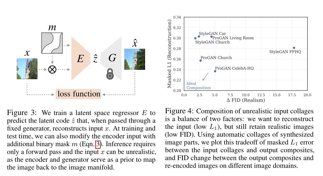 ICLR2021 | USING LATENT SPACE REGRESSION TO ANALYZE 阅读笔记（翻译）_latent regression-CSDN博客