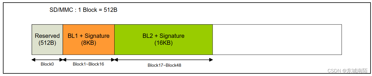 uboot使用，uboot常见指令。MobaXterm的安装和使用，通过串口连接虚拟机和开发板。_串口链接 mobax-CSDN博客