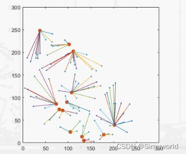 WSN网络能耗统计分析matlab仿真-CSDN博客