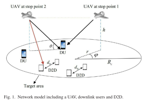【文献笔记】通信细节1（UAV高度与覆盖率）_概率los-CSDN博客