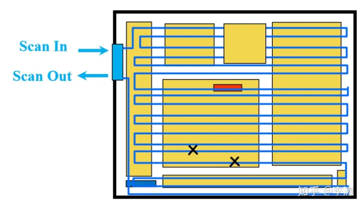 半导体测试概述_part average test-CSDN博客