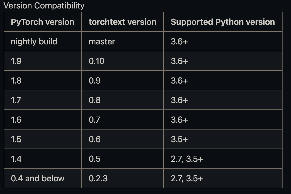 Importerror Dlopen Library Not Loaded Rpathlibtorchcpudylib Referenced From Torchtext