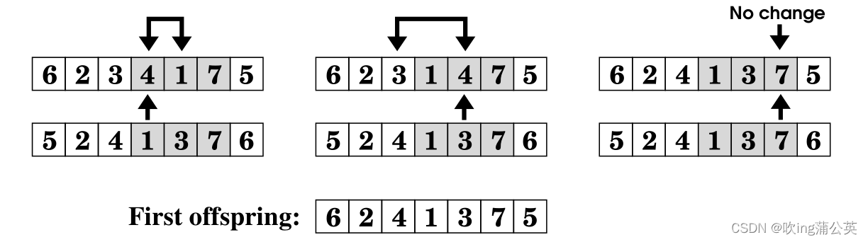基于遗传算法（Genetic Algorithm，GA）的改进求解旅行商问题(TSP)及其实现_genetic algorithms解决tsp-CSDN博客