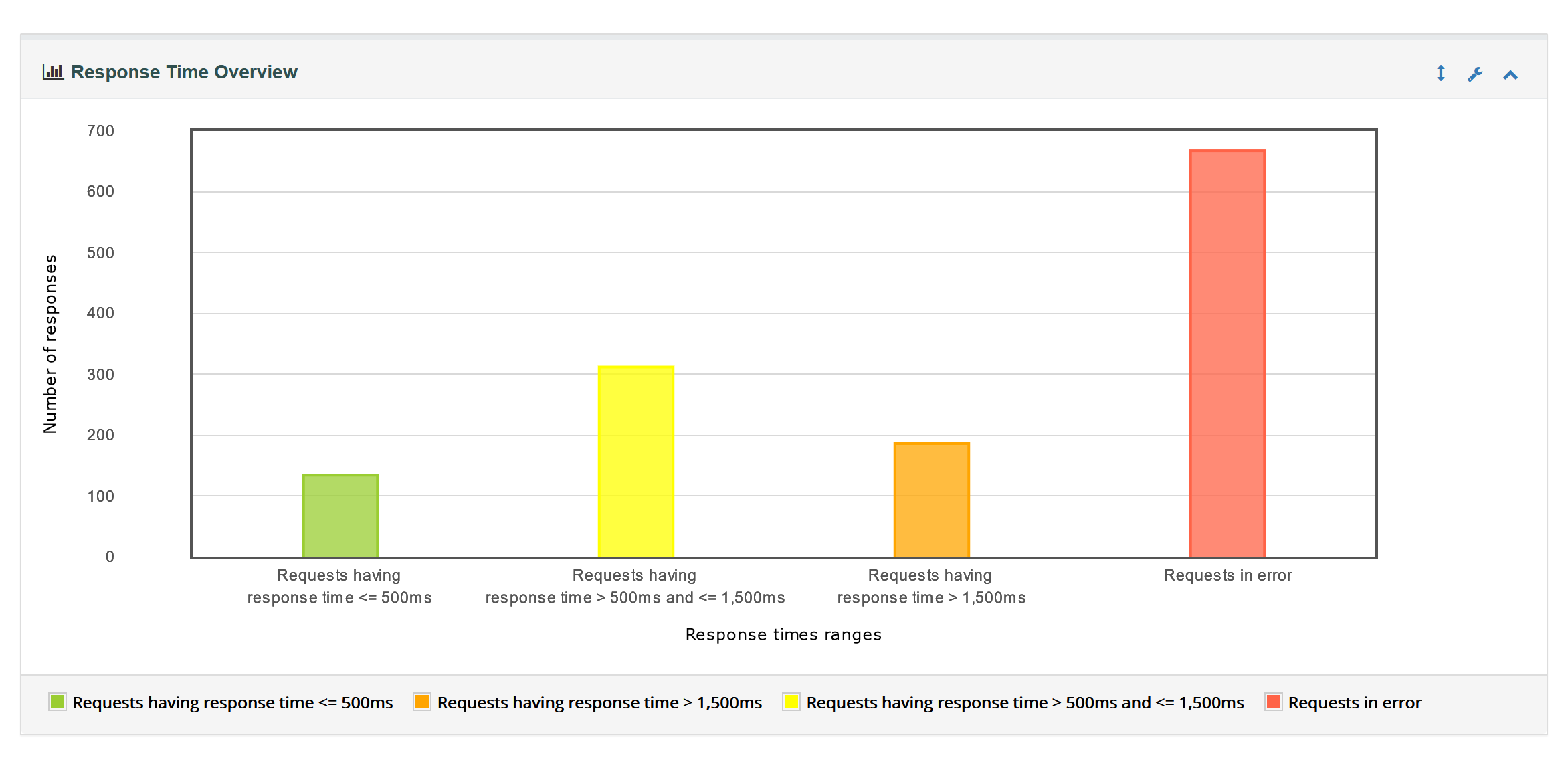 Jmeter-HTML图形化报告内容详解_jmeter生成图形报告-CSDN博客