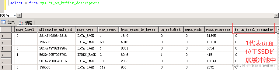 Sqlserver Buffer Pool Extensionsqlserver Buffer Io Csdn博客
