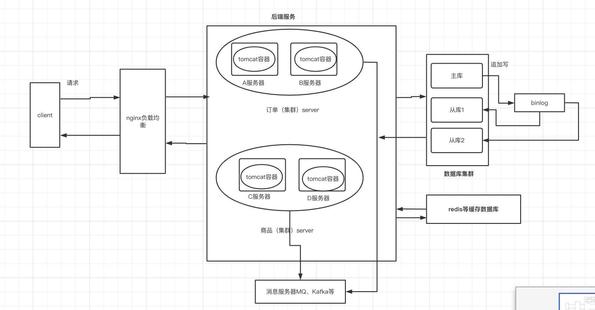 MySQL pudn