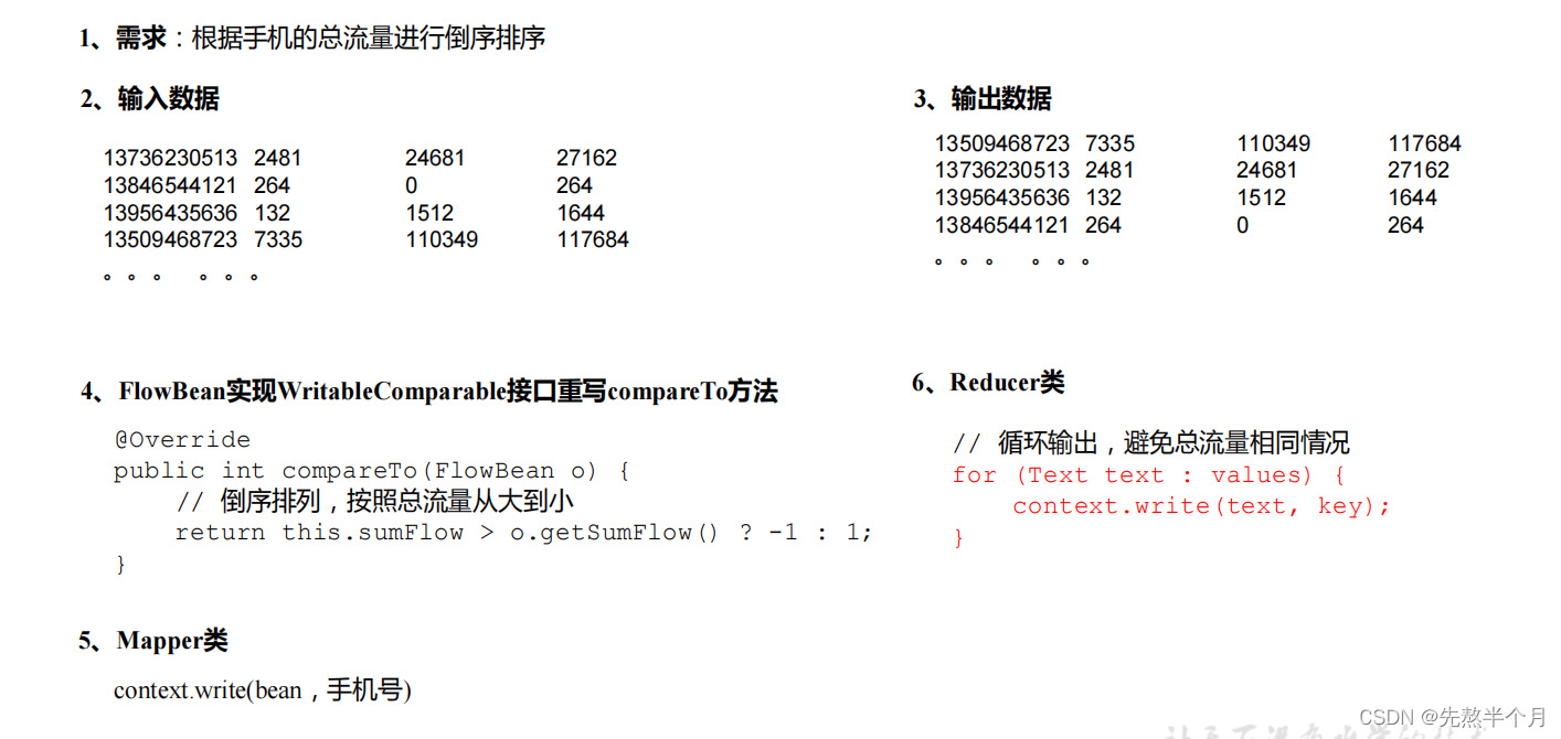 Hadoop之MapReduce_hadoop集群运行mapreduce程序-CSDN博客