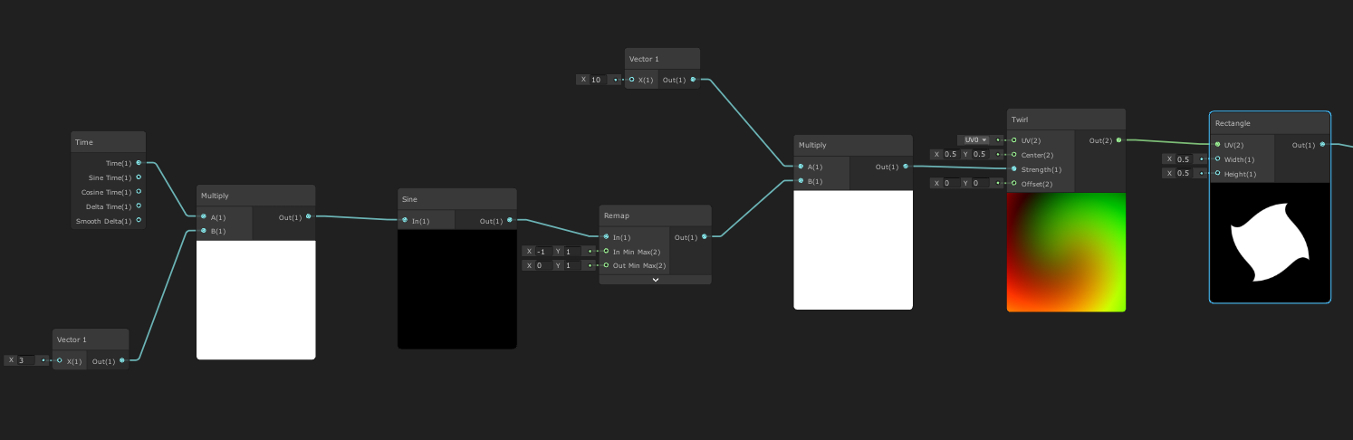 shaderGraph节点学习_shader graph vector2只让一个值发生变化-CSDN博客