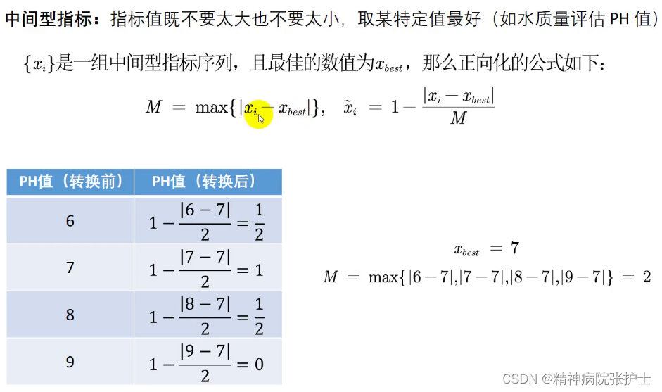 2.TOPSIS法（优劣距离法）-CSDN博客
