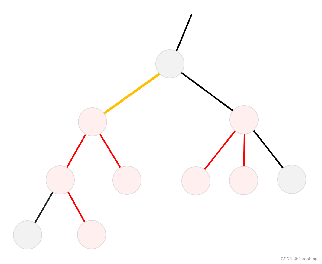 【2022 CCPC 桂林站 日志】部分题解_2022ccpc桂林题解-CSDN博客