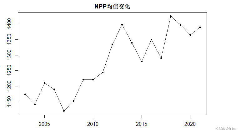 学习日记 | R语言 | 多年NPP数据的读取和绘制均值时序变化图_npp栅格图-CSDN博客