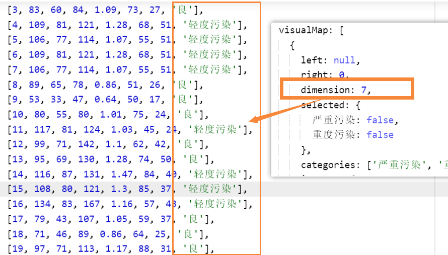 ECharts中visualMap的piecewise使用详解-CSDN博客