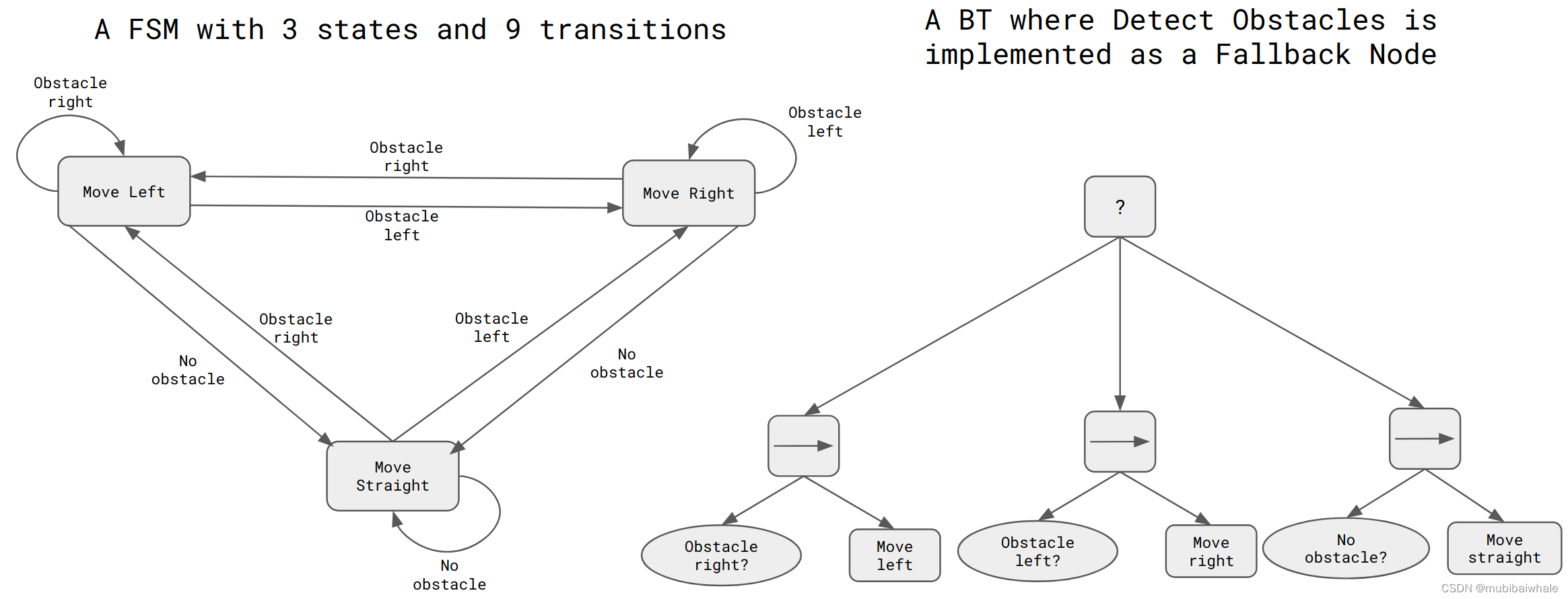 ROS2中使用Behavior Tree (1)_ros2 behaviortree-CSDN博客