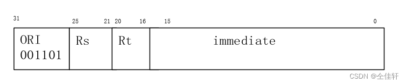 自己动手写CPU【环境配置以及第一条ori指令】_自己动手写cpu配套代码-CSDN博客