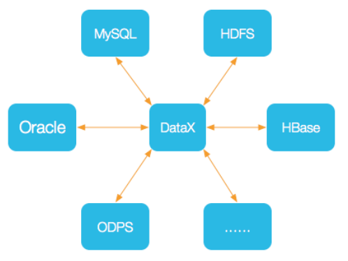 第二章 DataX专题之基础概述_datax 分隔符-CSDN博客