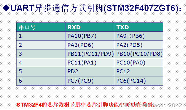 第七步：STM32F4 UART_uart4-CSDN博客