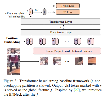 论文笔记31 -- （ReID）【ICCV2021】TransReID: Transformer-based Object Re-Identification_vittransformer的 ...