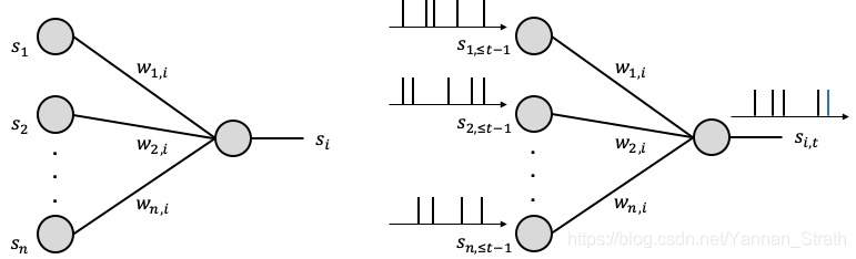 脉冲神经网络介绍 STDP和Hebb_stdp算法-CSDN博客