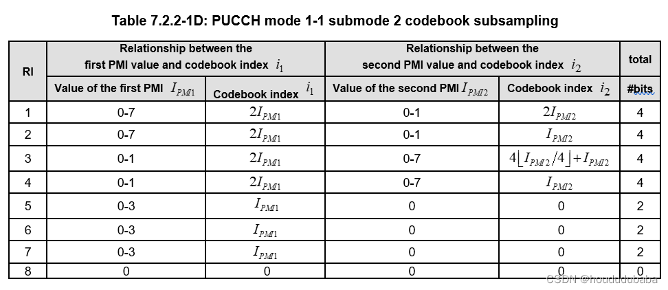 LTE传输模式（TM1 - TM9）_lte tm-CSDN博客