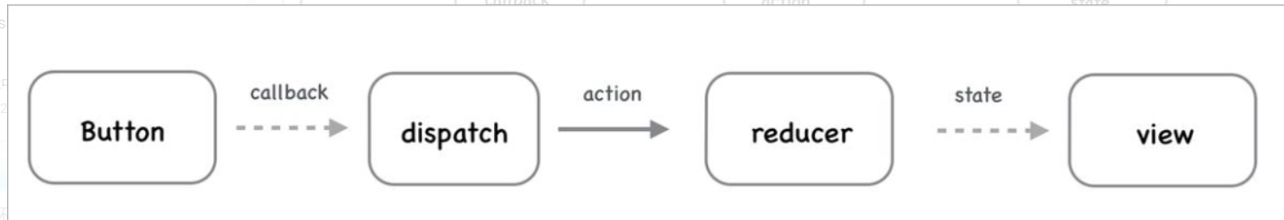 redux-中间件与redux调试工具_composewithdevtools(applymiddleware(thunk))-CSDN博客