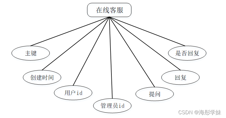 计算机毕业设计springboot基于java的演唱会线上购票系统的设计与实现m213e9【附源码】海彤程序设计的博客 Csdn博客