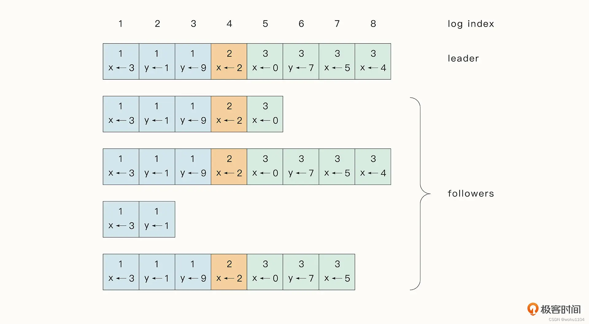 常用的高性能 KV 存储 Redis、Memcached、etcd、Zookeeper 区别、Raft 协议_kv存储-CSDN博客