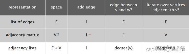 数据结构(十八) -- 图_get.adjacency-CSDN博客
