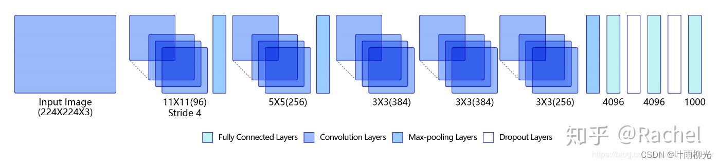 NNDL 实验六 卷积神经网络（5）使用预训练resnet18实现CIFAR-10分类_resnet18预训练-CSDN博客