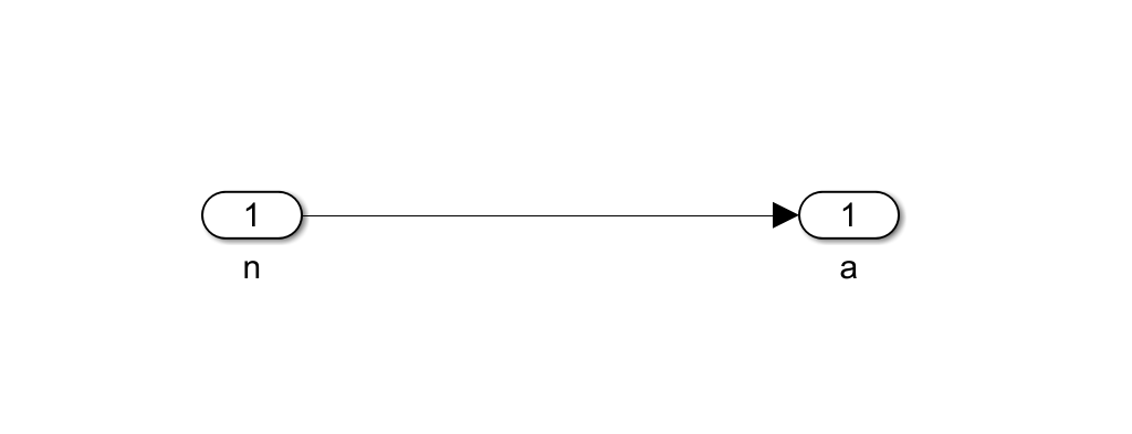 【MATLAB深度学习工具箱】学习笔记--体脂估计算例再分析：拟合神经网络fitnet里面的函数】_matlab fitnet-CSDN博客