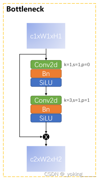 365天深度学习训练营-第P8周-YOLOv5-C3模块实现_深度学习 c3-CSDN博客