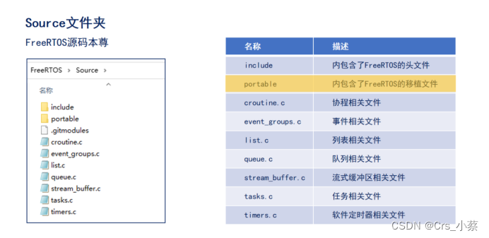 基于stm32f103hal库移植freertos移植实操 (一) Csdn博客
