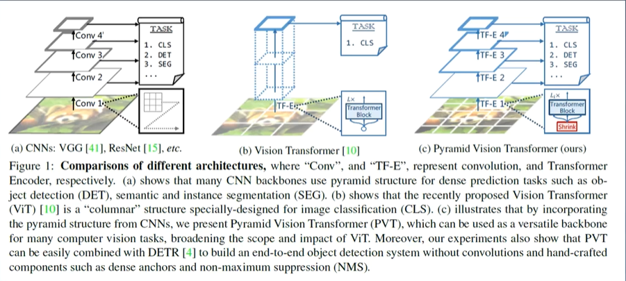 CV-transformer_cv transformer-CSDN博客