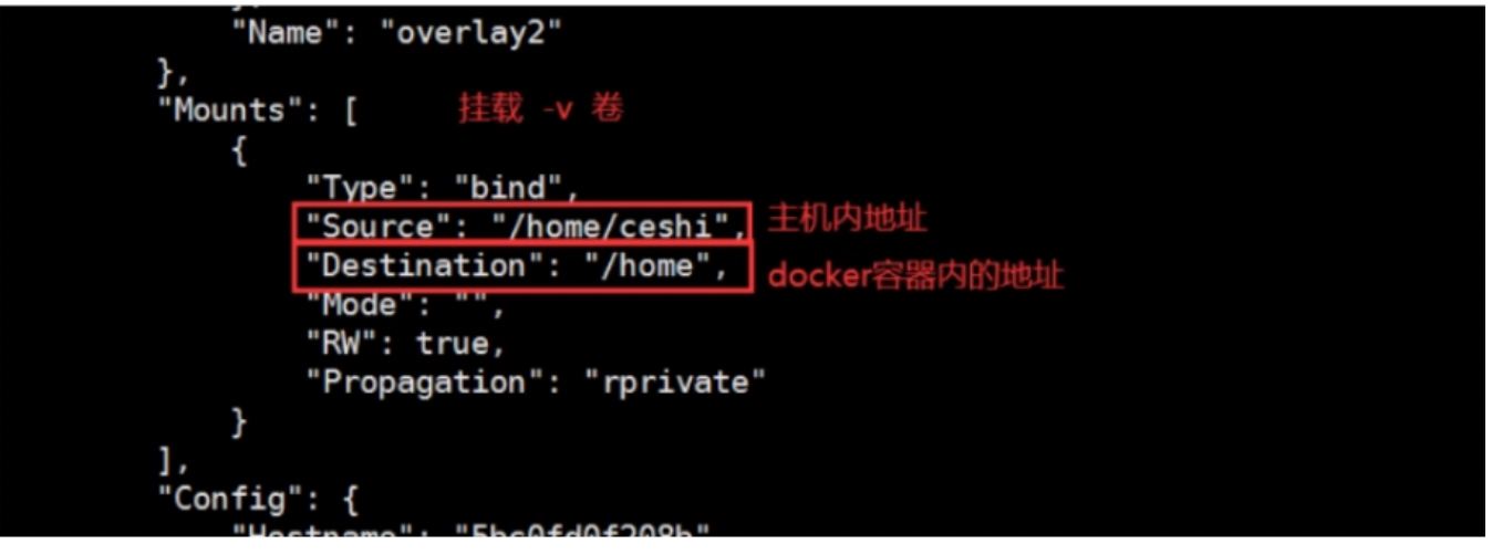 Docker数据卷目录挂载 Docker挂载目录 Csdn博客