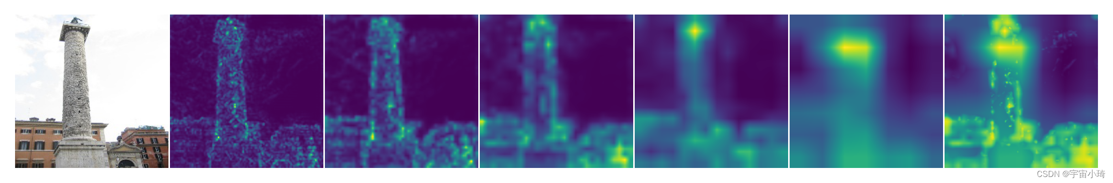 LayerCAM：Exploring Hierarchical Class Activation Maps for Localization-CSDN博客