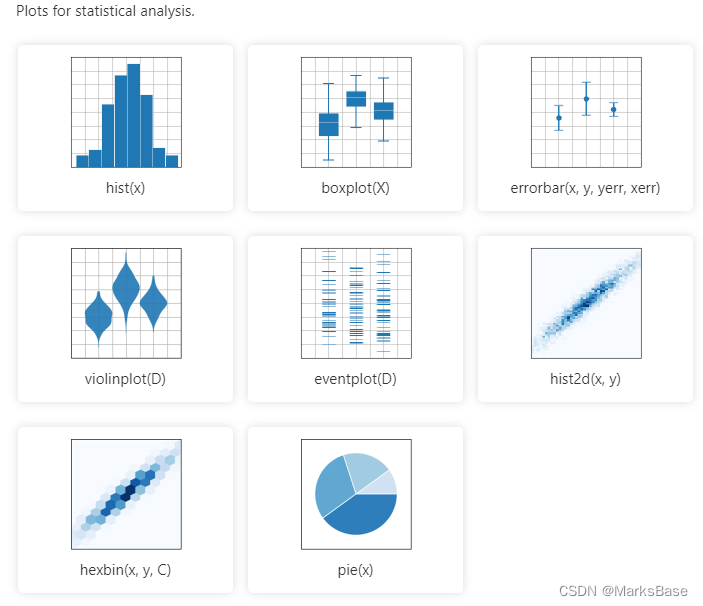 除了matplotlib,python还有这些可视化工具(一)metpy官网 Csdn博客