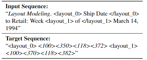 UDOP：Unifying Vision, Text, and Layout for Universal Document Processing ---- 论文阅读-CSDN博客