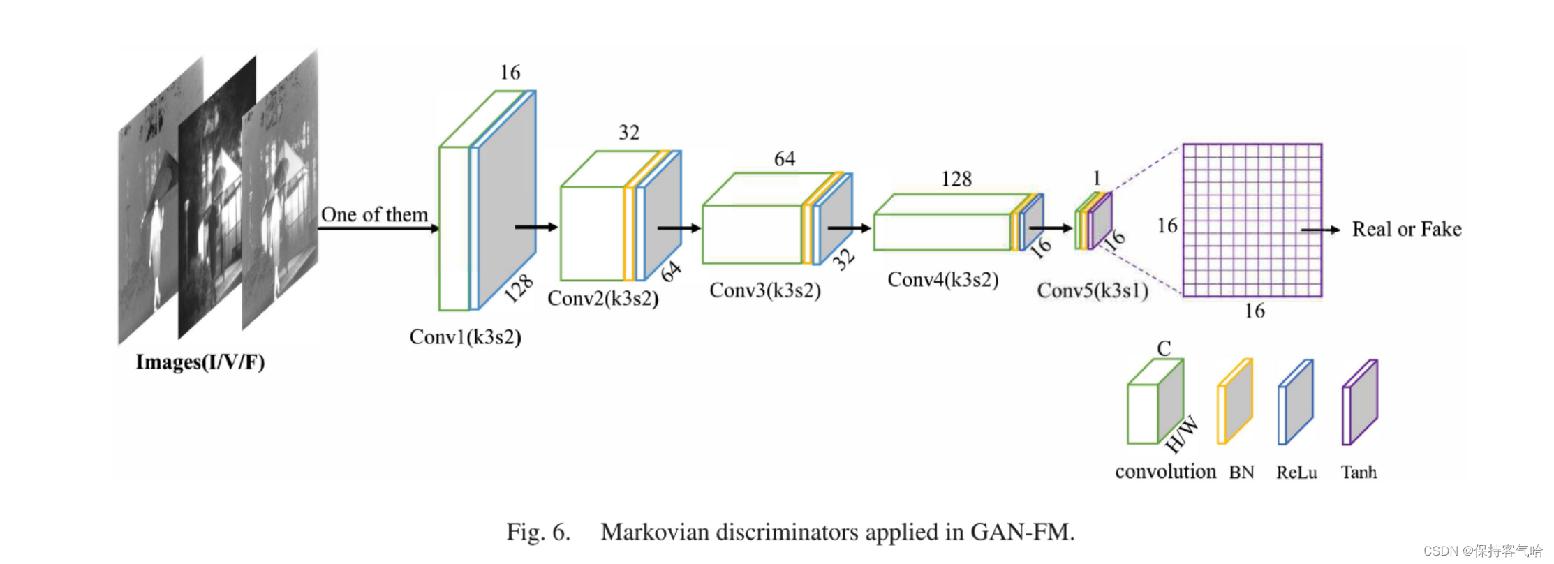 GAN-FM: Infrared and Visible Image Fusion Using GAN With Full-Scale Skip Connection and Dual ...