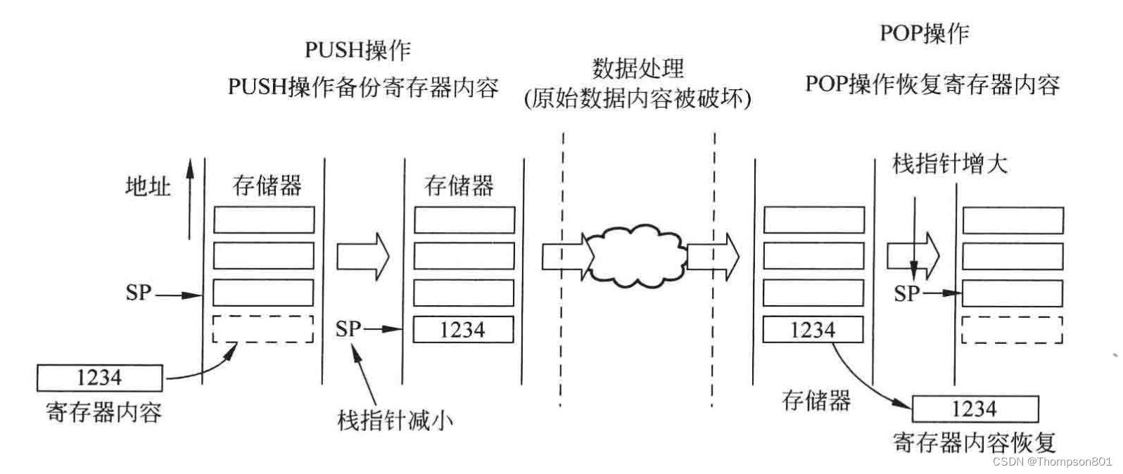浅谈ARM Cortex-M系列架构——架构篇_primask寄存器-CSDN博客