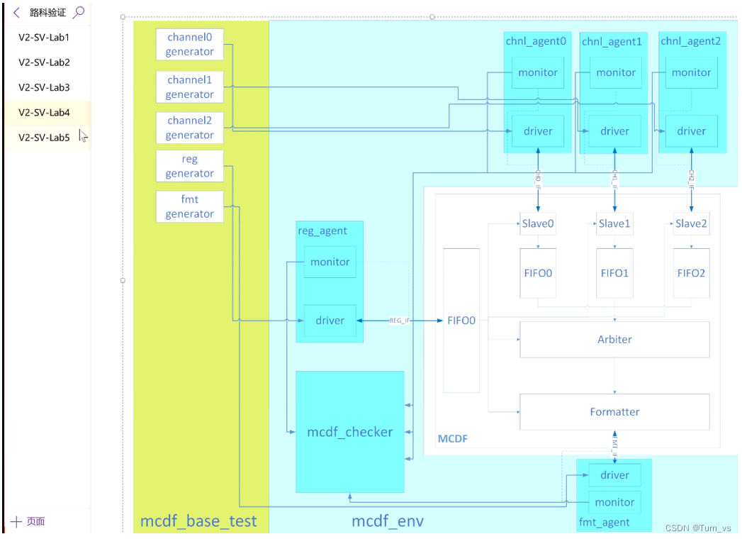 MCDF实验回顾_mcdf协议-CSDN博客