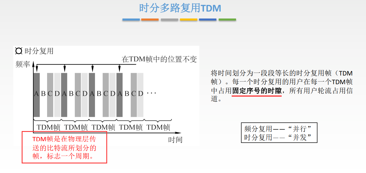 数据链路层——介质访问控制_简述数据链路层中的媒体访问控制和误差控制的基本思想-CSDN博客